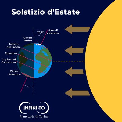 Benvenuta estate! - Infini.to